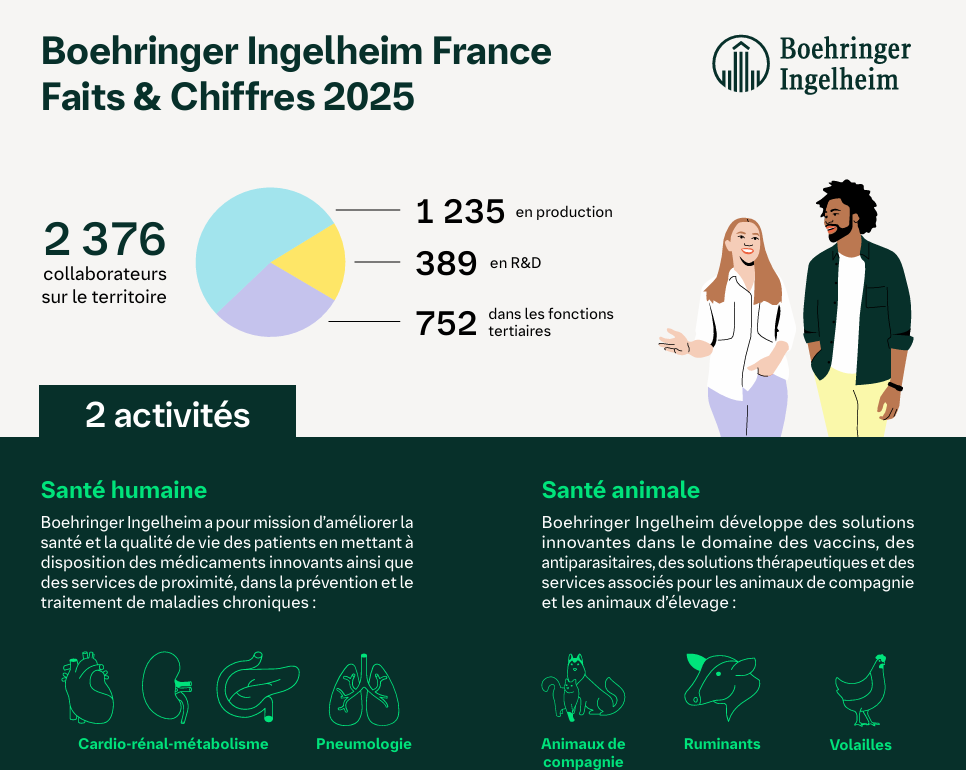 Qui sommes-nous | Boehringer Ingelheim